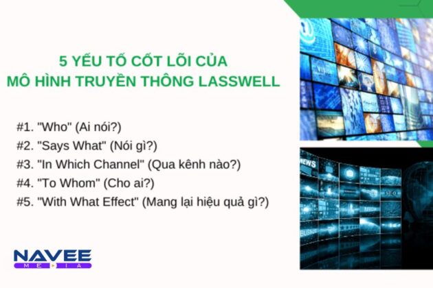 Mô hình truyền thông Lasswell: Định nghĩa, 5 yếu tố cơ bản và case ...
